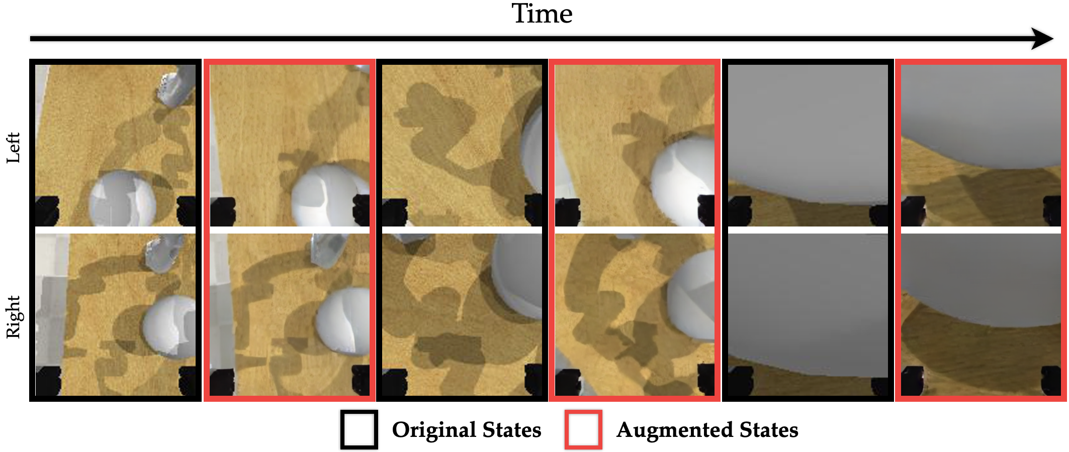 D-CODA: Diffusion for Coordinated Dual-Arm Data Augmentation