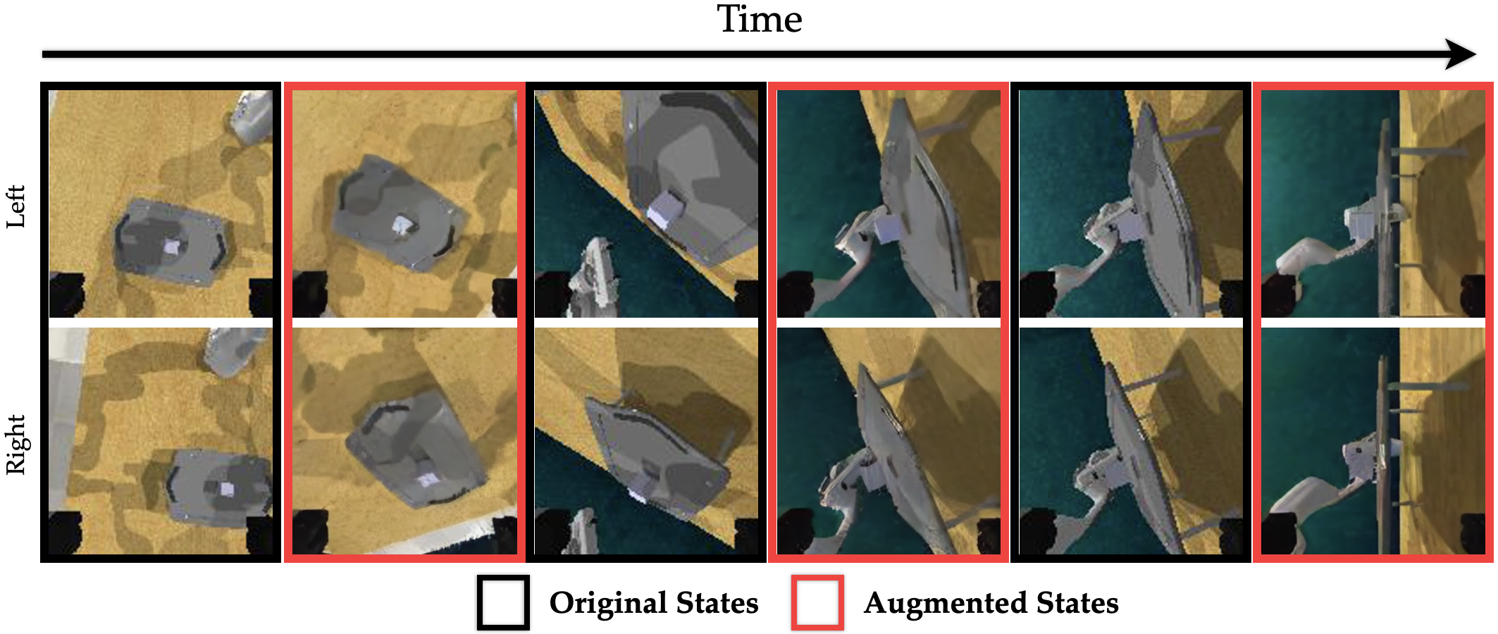 D-CODA: Diffusion for Coordinated Dual-Arm Data Augmentation