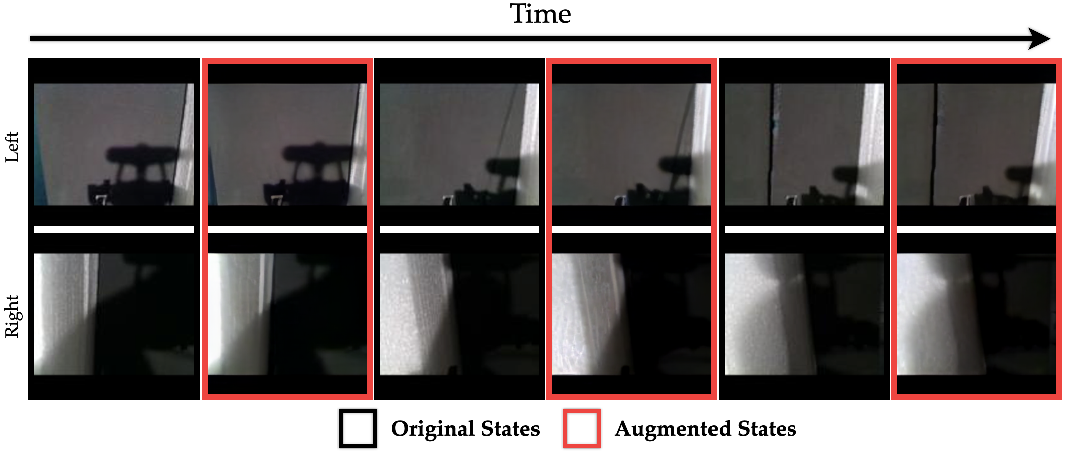D-CODA: Diffusion for Coordinated Dual-Arm Data Augmentation
